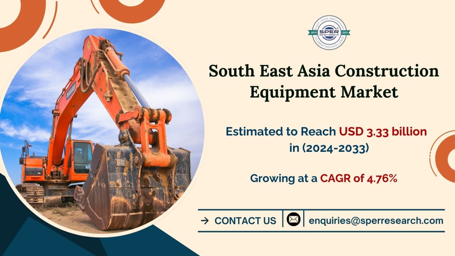 ASEAN Construction Machinery Industry Trends, Revenue