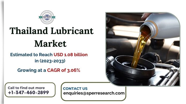 Thailand Lubricant Market Analysis