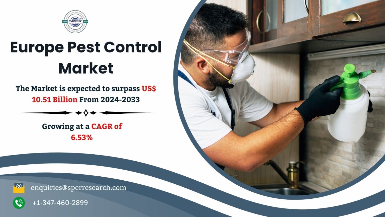 Europe Pest Control Market Share, Size, Trends, Revenue