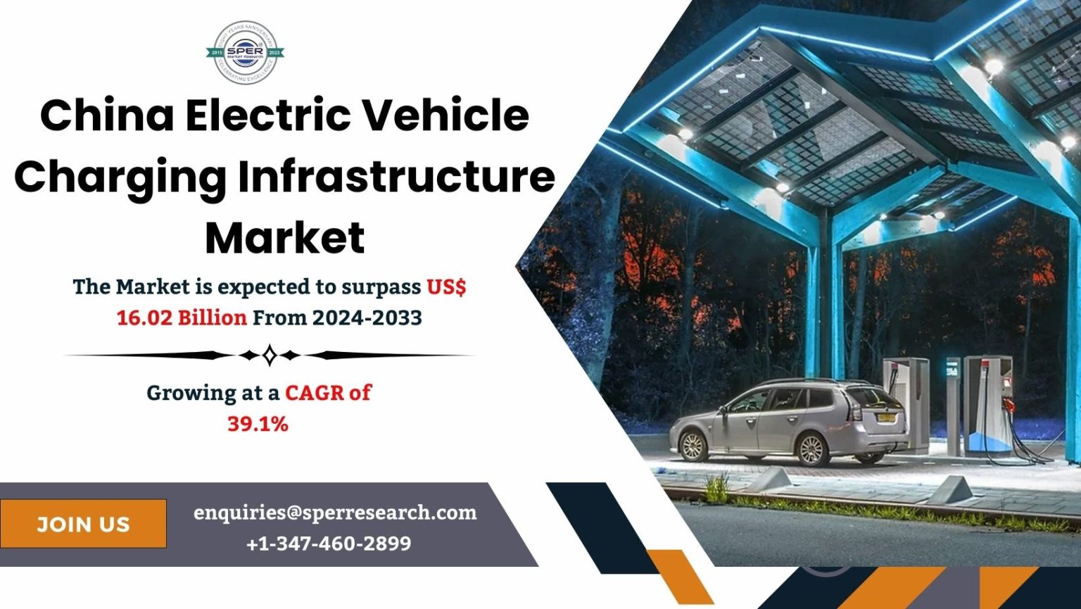 China Electric Vehicle Charging Infrastructure Market Share, Size