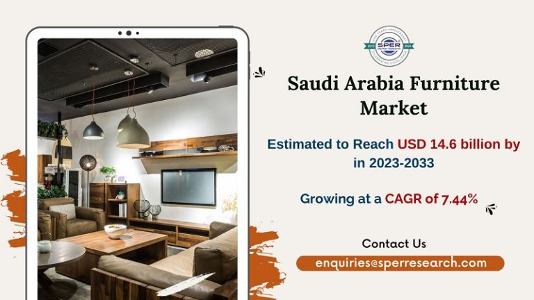 Saudi Arabia Furniture Market Share